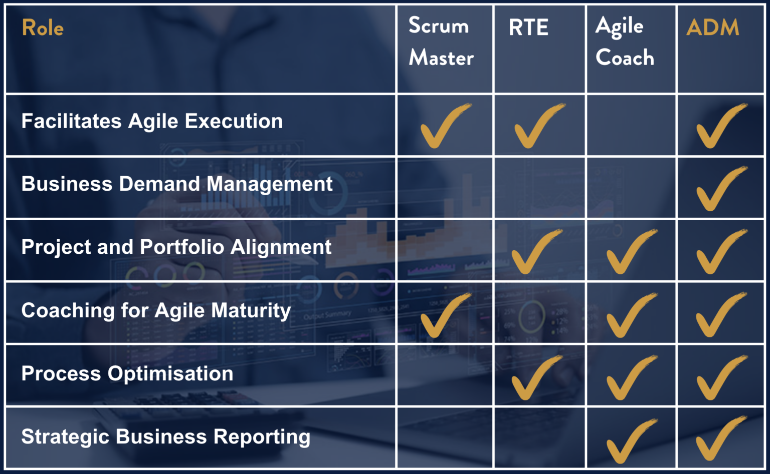 Agile Demand Management - praesignis.com